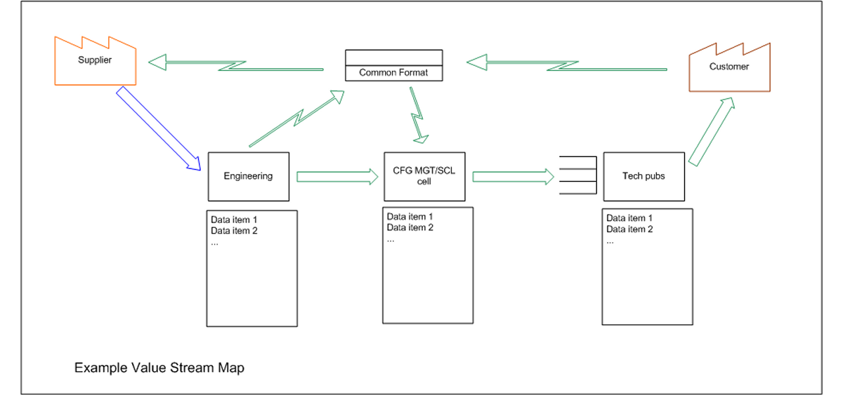 Paul Herber s Visio Software Website